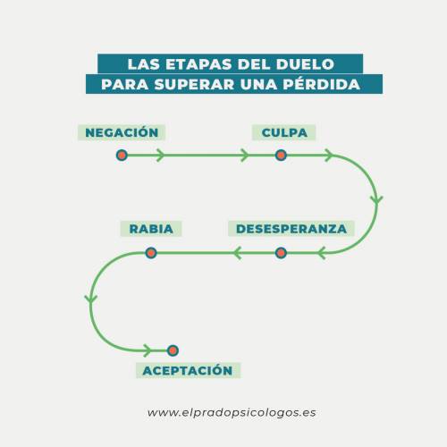 ¿Cómo superar un duelo? Tratamiento y terapia