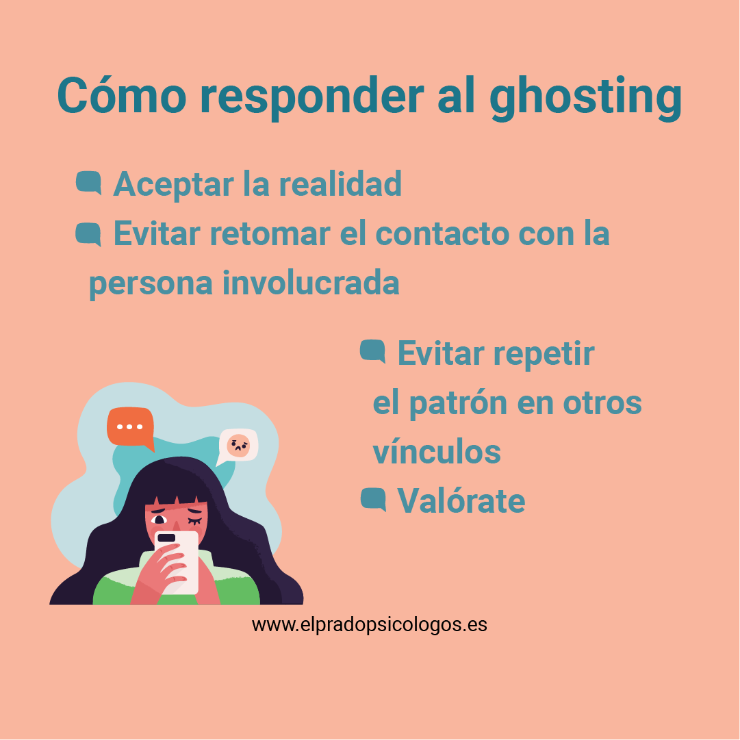 Ghosting: ¿Qué es? Tipos y como superar el Ghosting